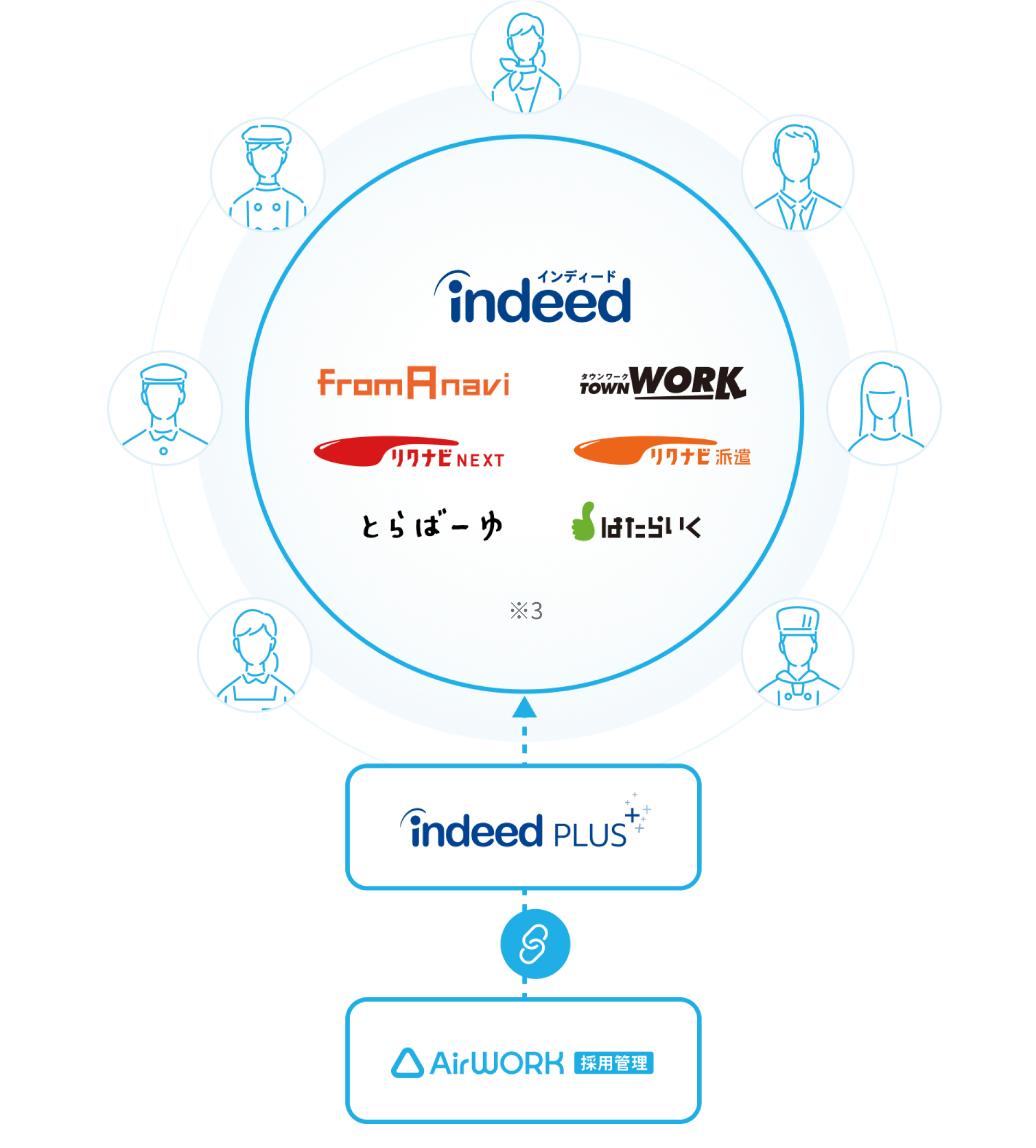 【公式】Airワーク 採用管理